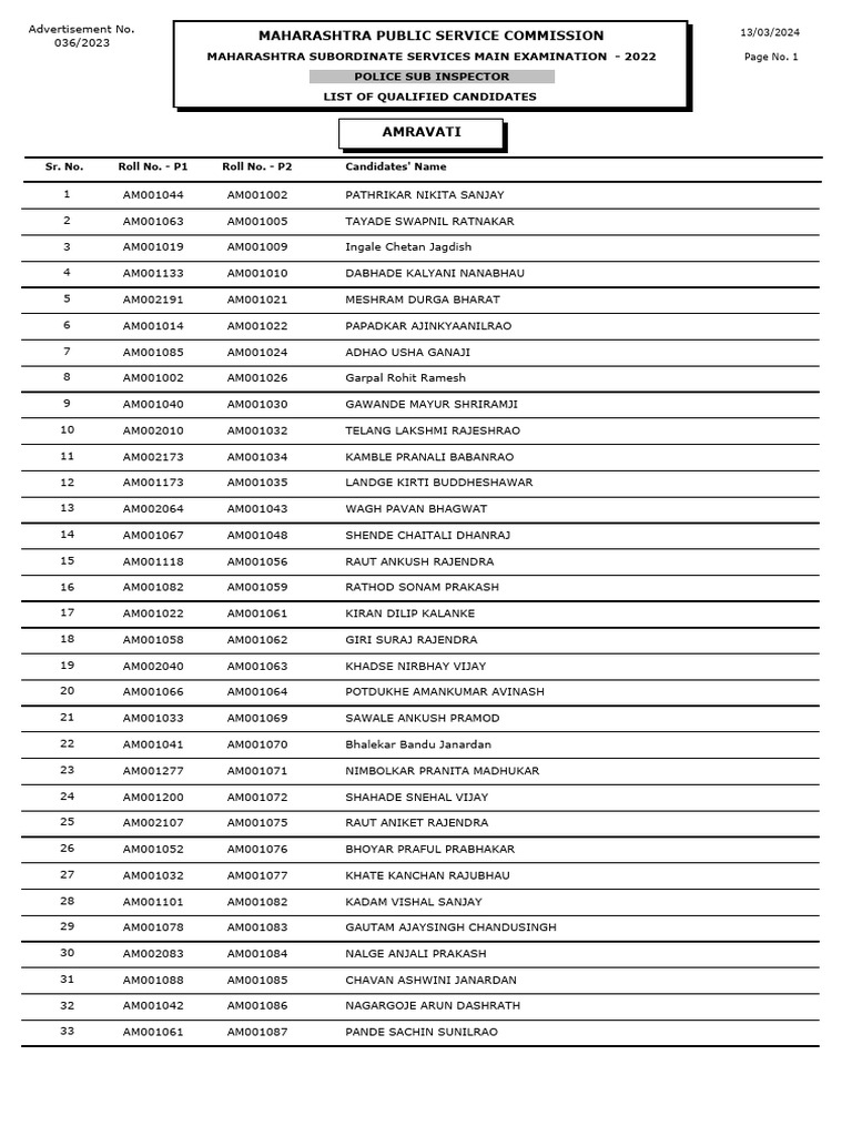 MPSC Combined PSI 2022 Mains Exam Cutoff | PDF