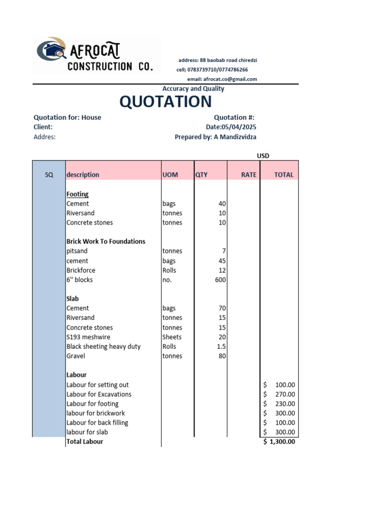 Slab Level_030801 | PDF