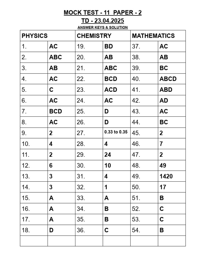 MOCK TEST - 11 - PAPER - 2-23.04.2025 - Ans & Sol | PDF
