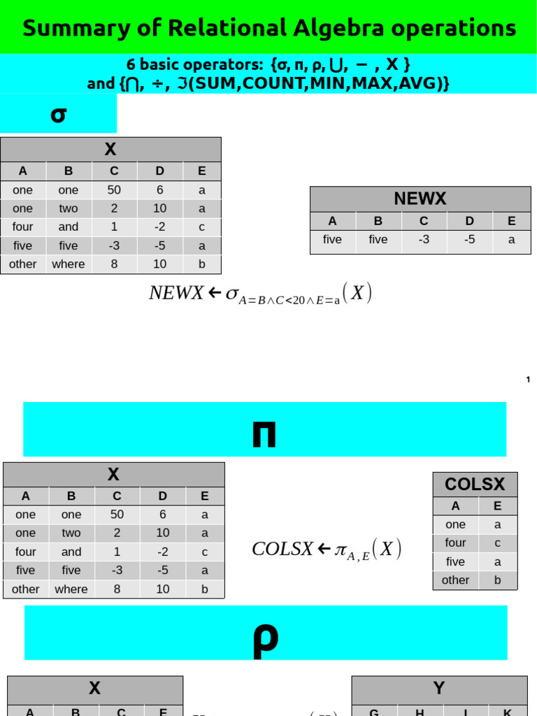 W2-1 RelationalAlgebraSummary | PDF | Representation Theory | Abstract ...
