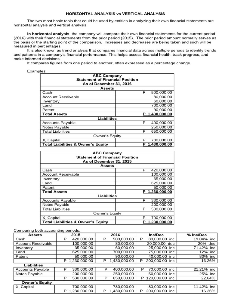 FABM2 Analysis and Interpretation of FS Lecture Oct. 5-6-2023 | PDF ...