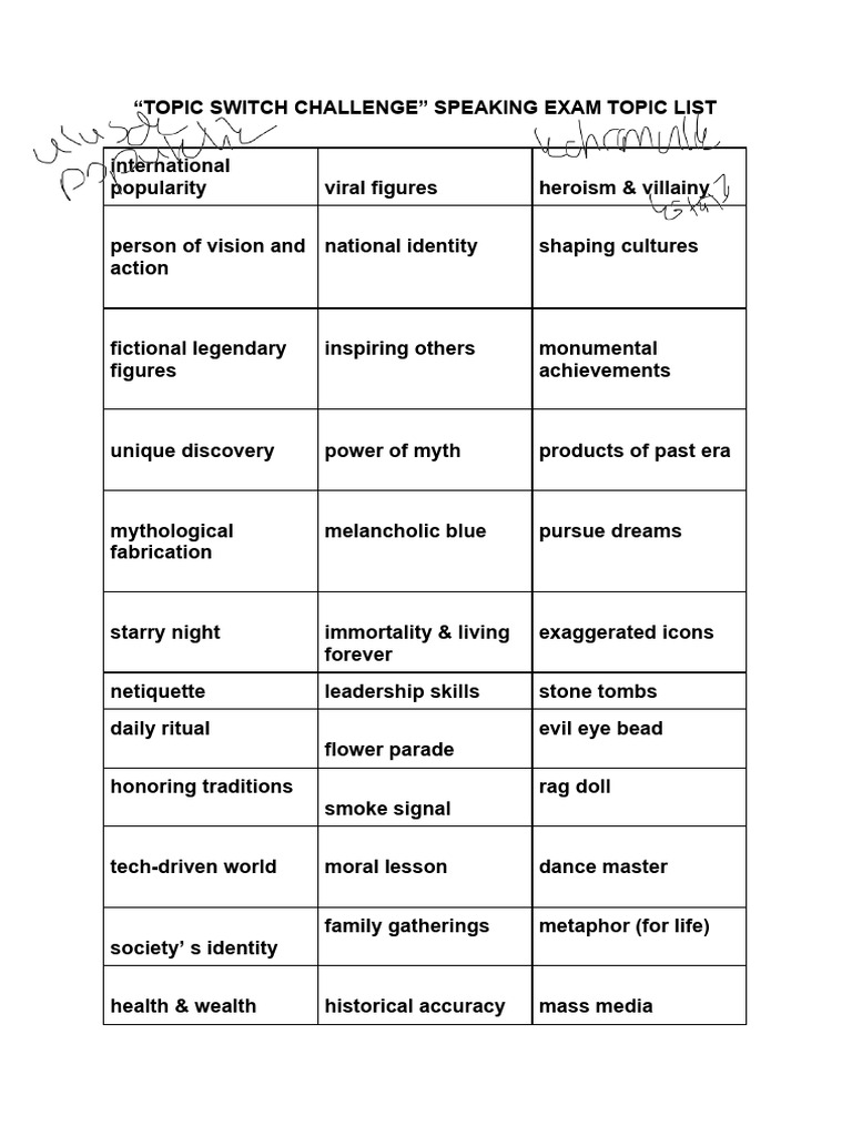 Topic Switch Challenge for Speaking Exams | PDF | Psychology | Social ...
