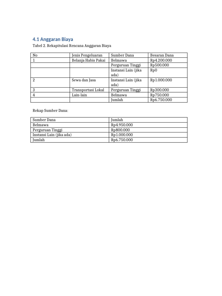 Anggaran_Formulasi_Butter_Cake | PDF