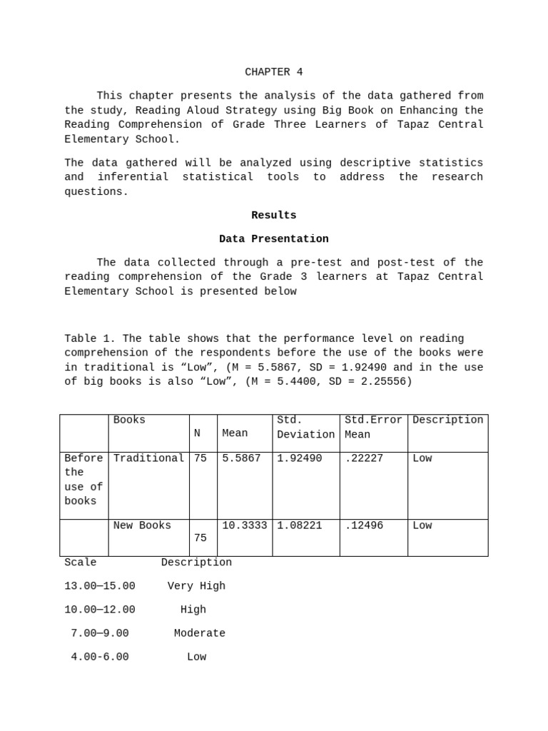 1CHAPTER Kuwatro-WPS Office | PDF | Reading Comprehension | Statistics