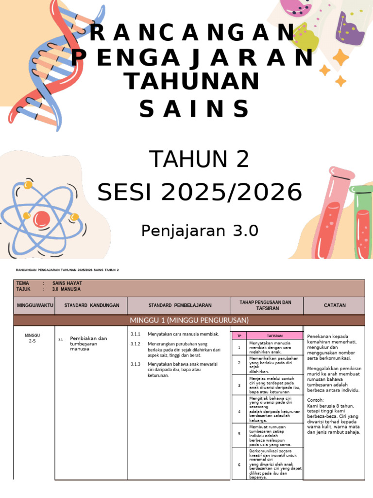 RPT Tahun 2 2025 | PDF