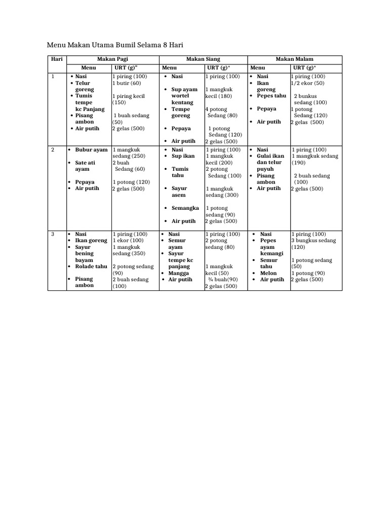 Menu Makan Utama Bumil Selama 8 Hari | PDF