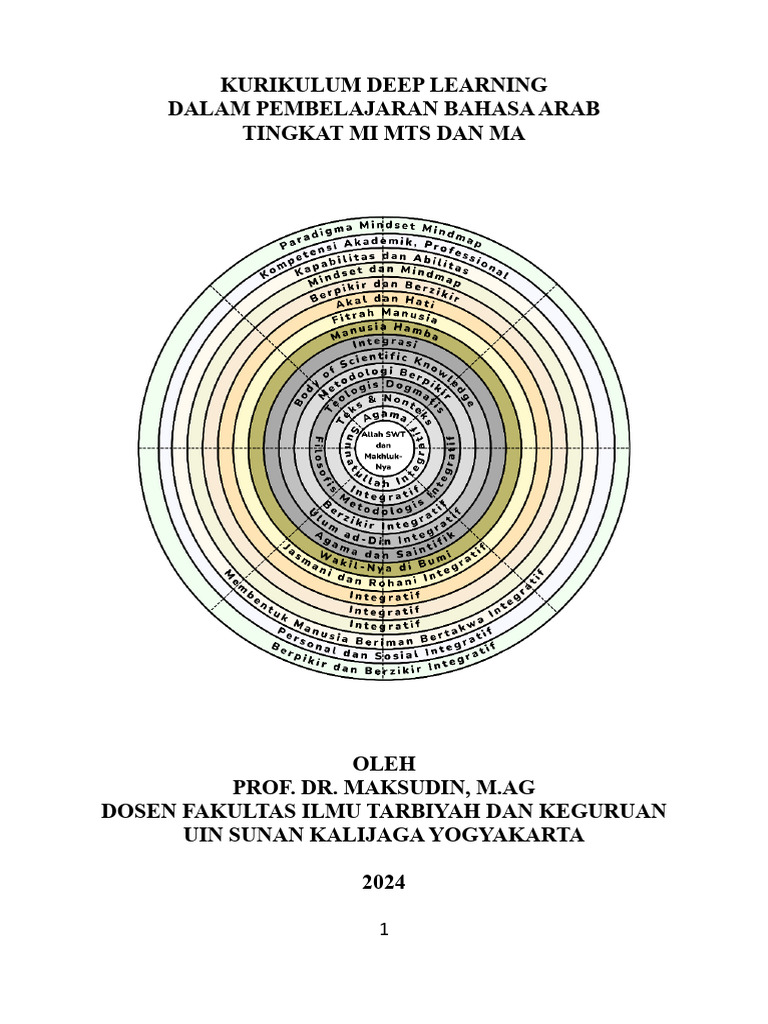 Kurikulum Deep Learning Pba Mi, MTS, Ma | PDF