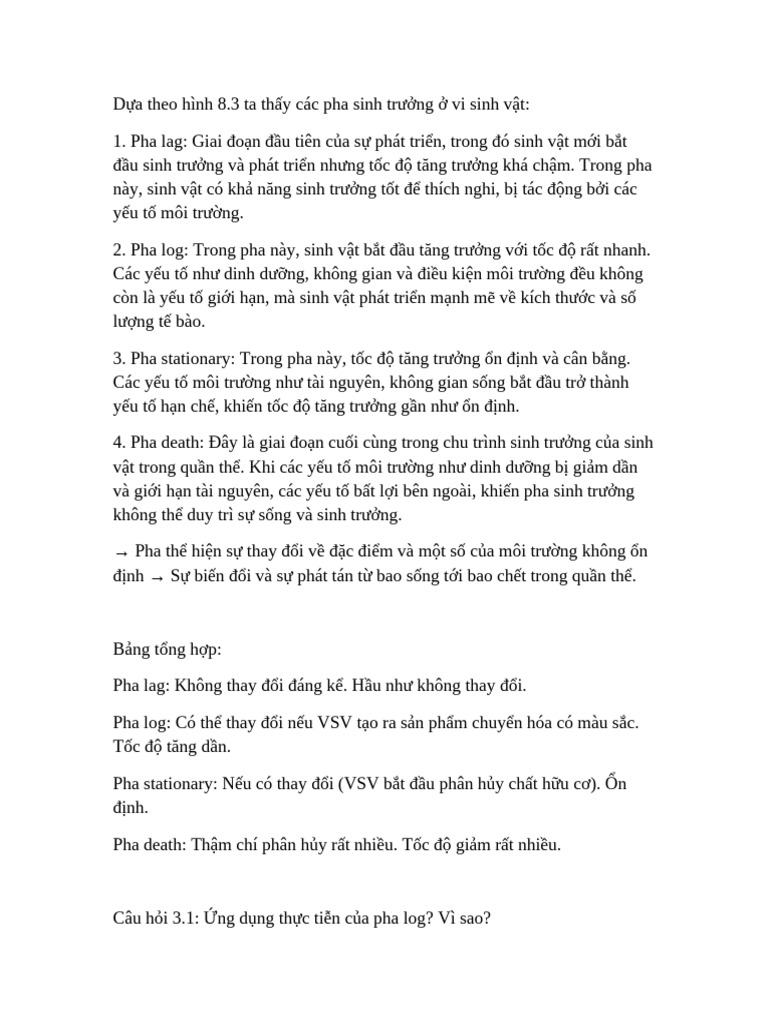 Tong Hop Cac Pha Sinh Truong VSV | PDF