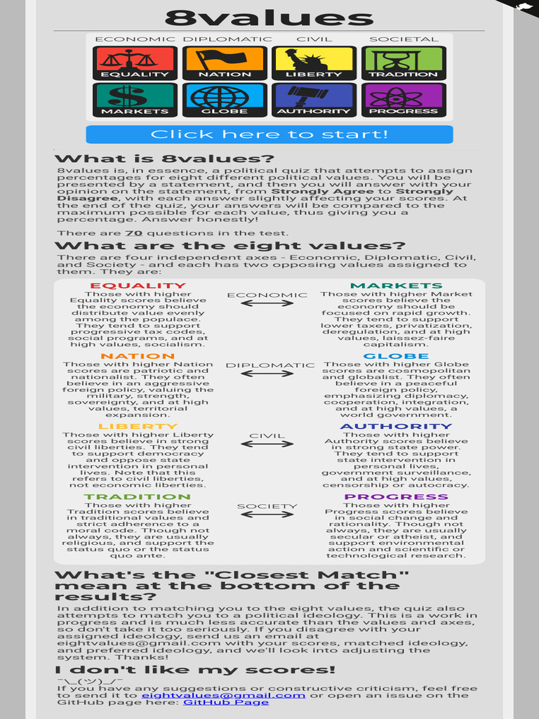 8 Values | PDF | Taxes | Ideologies