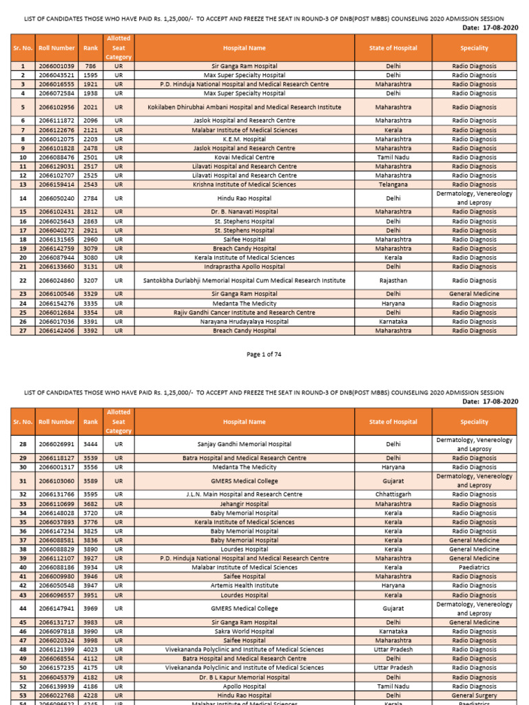 3rd Round CET List of Freeze Seats | PDF | Hospital | Medical School