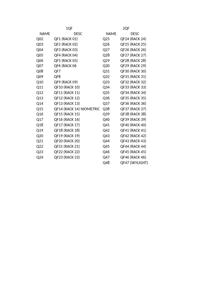 List PDU Server C DRC3 1st | PDF