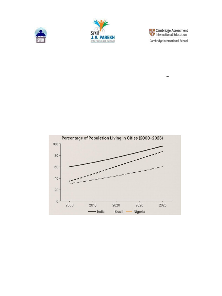 GP Sheet 2 Term 2 - Cultures | PDF