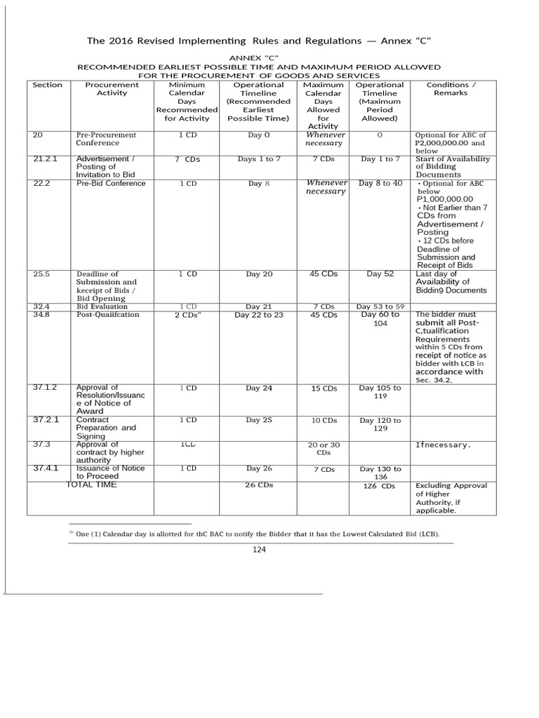 Procurement Timeline | PDF