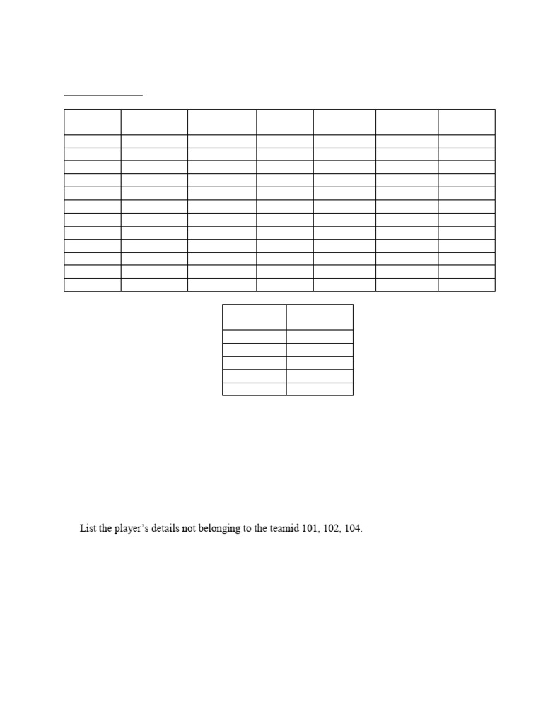 Dbms-Practice-Case-Studies-For Practical | PDF | Ball And Bat Games | Databases