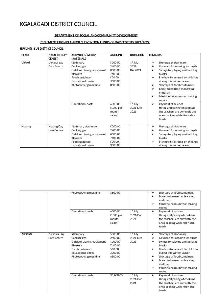 2021/2022 Day Care Funding Plan | PDF | Electric Heating