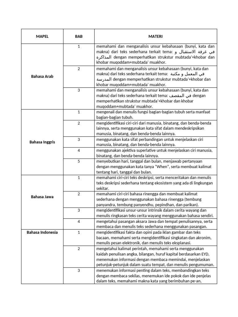 Materi Rapot Kelas 5 Semester 2 | PDF