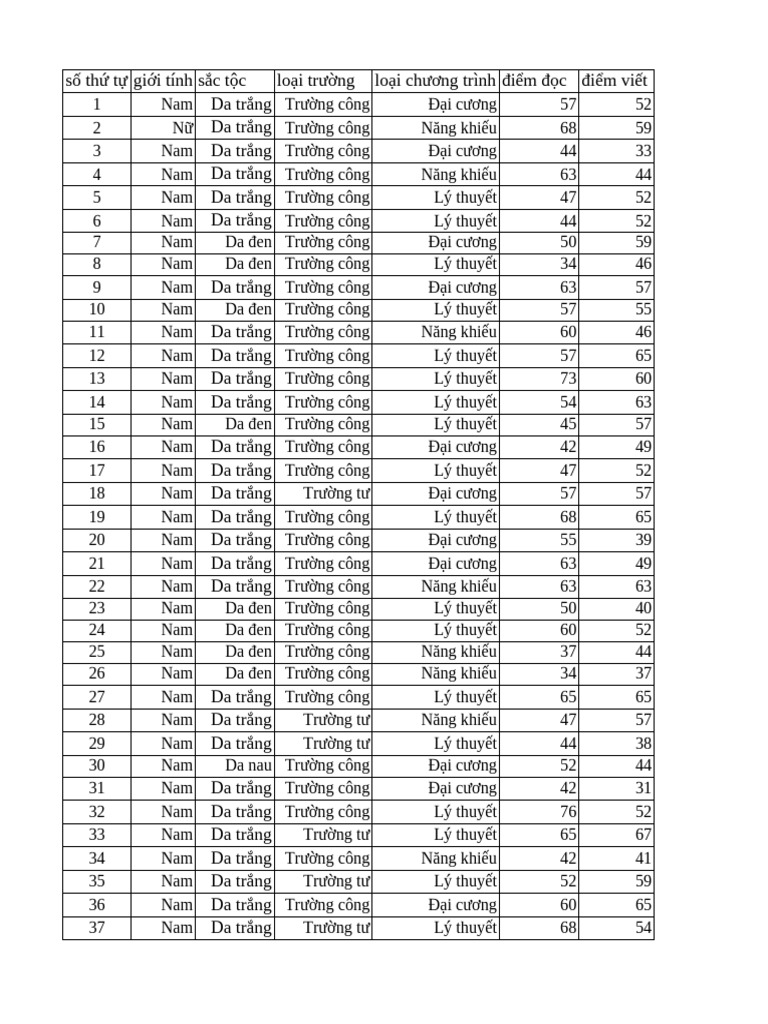 Dang 2 - Nhap Lieu - Khai Bao Bien - Ban Goc | PDF