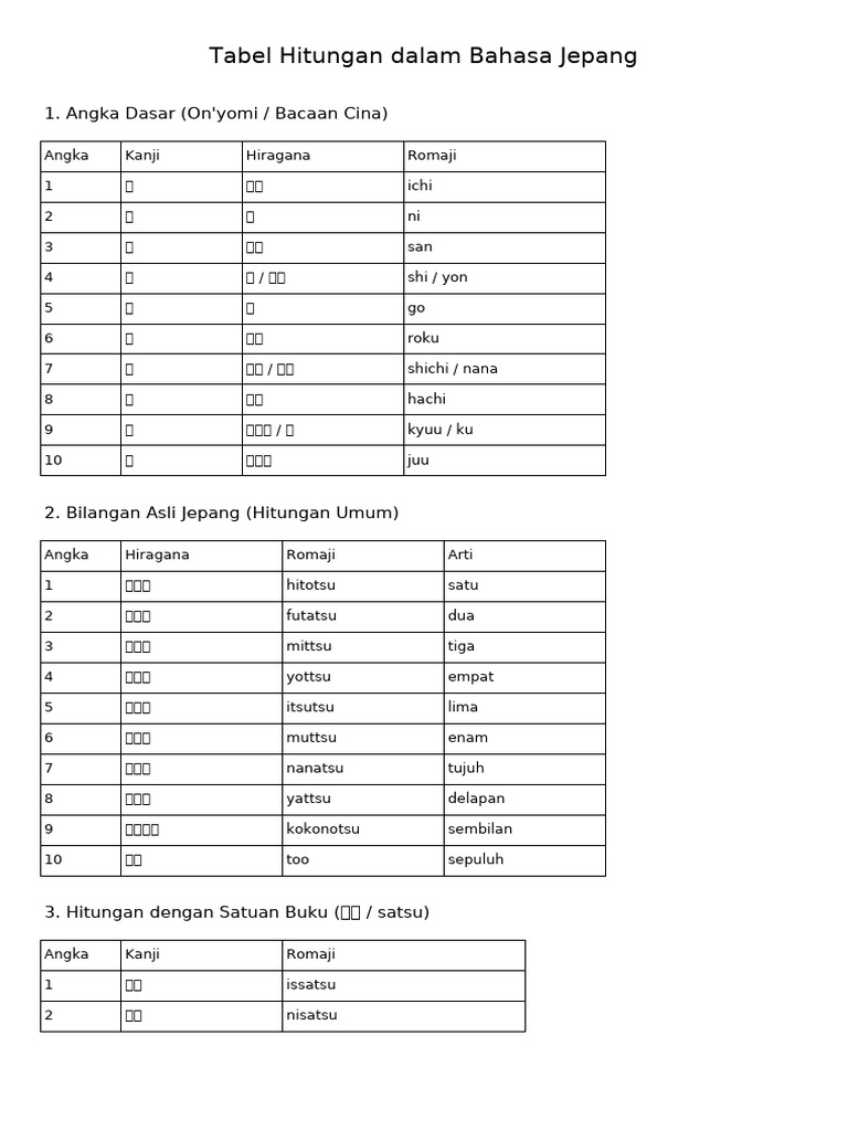 Tabel Hitungan Bahasa Jepang | PDF