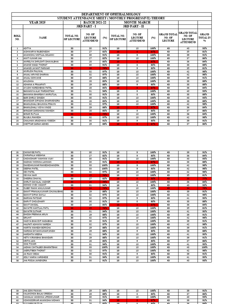 Ophthal Attendance 3RD Part 2 Batch 2021-22 | PDF