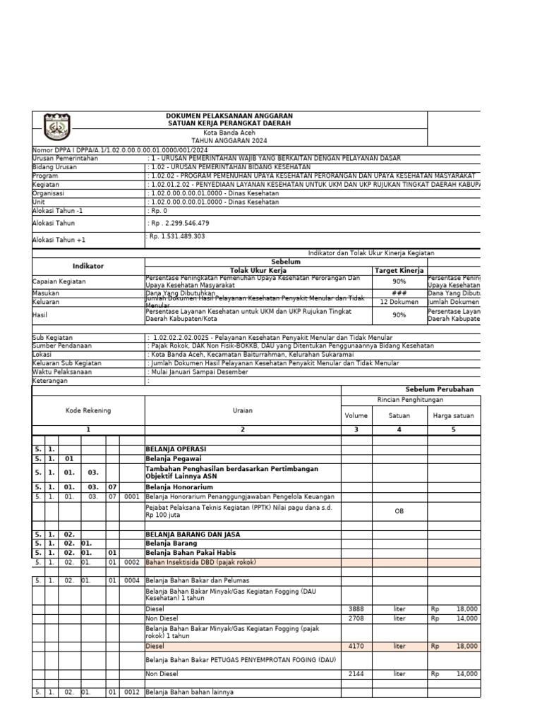 PMPTM Usulan Perubahan Edit Ucup | PDF