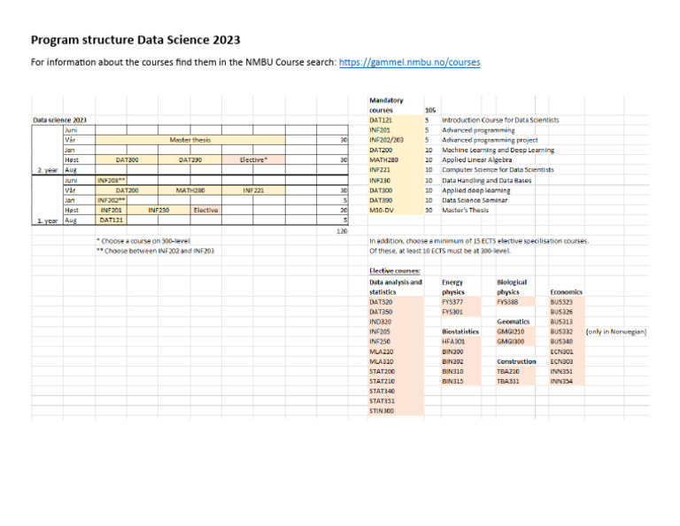 Data Science Study Plan 2023 | PDF