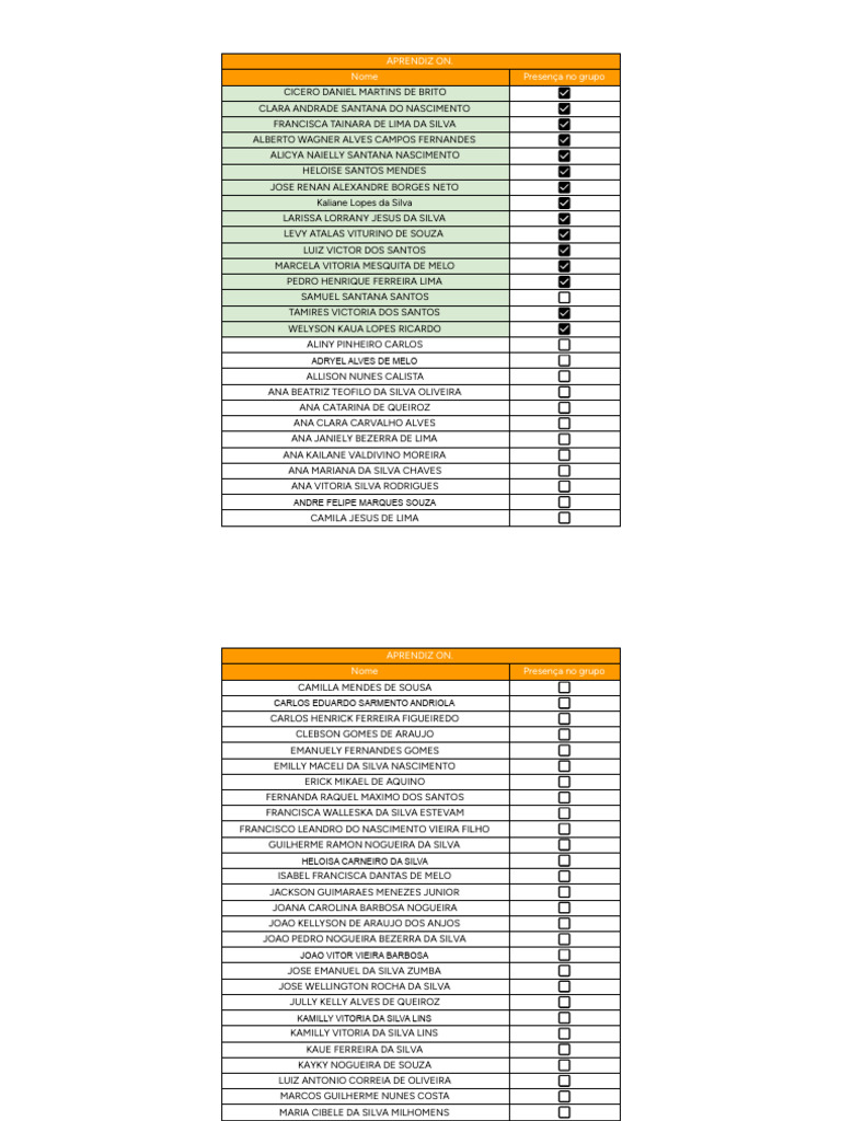 Turmas Aprendiz On - Tarde - Sexta | PDF