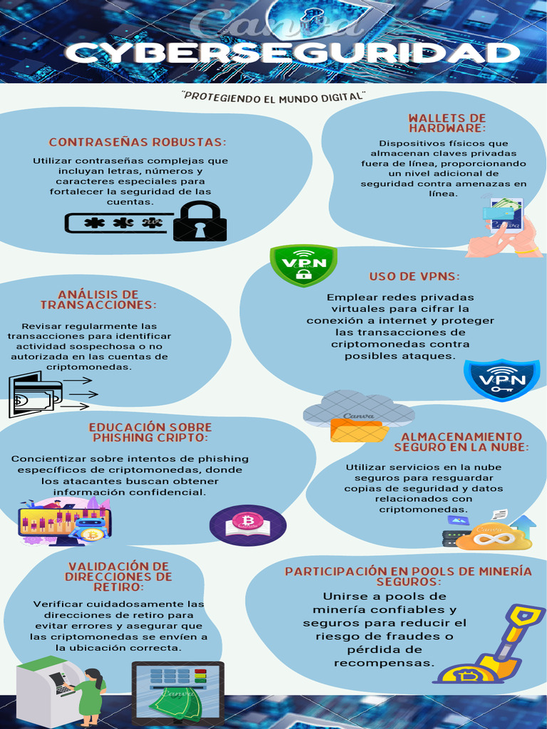 infografia ciberseguridad | PDF | Criptomoneda | Seguridad