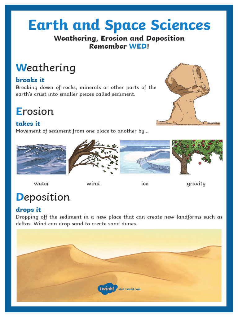 Au t2 S 996 Weathering Erosion and Deposition Display Poster Ver 1 | PDF