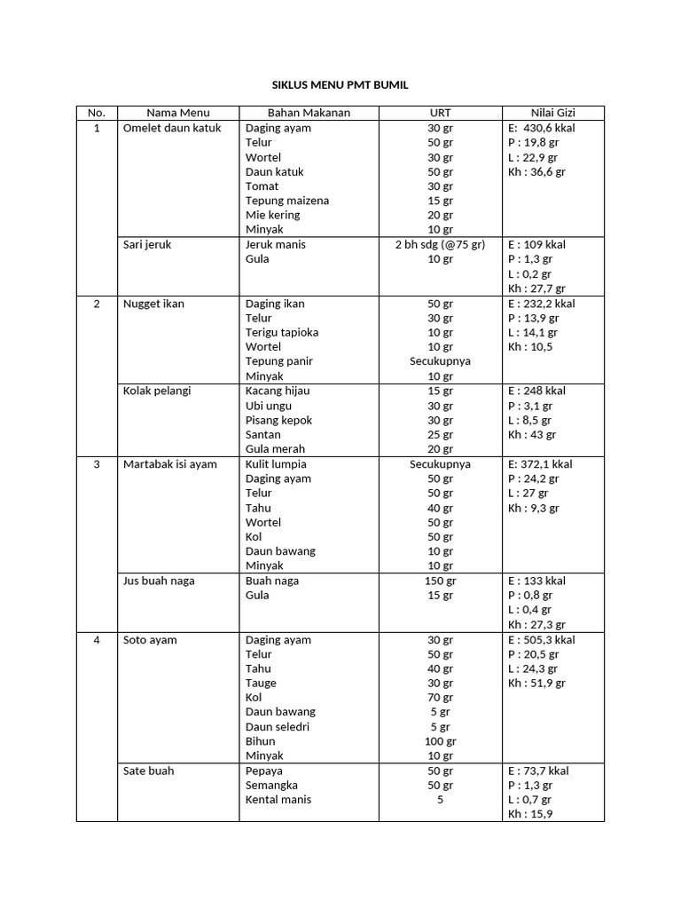 Siklus Menu PMT Bumil | PDF