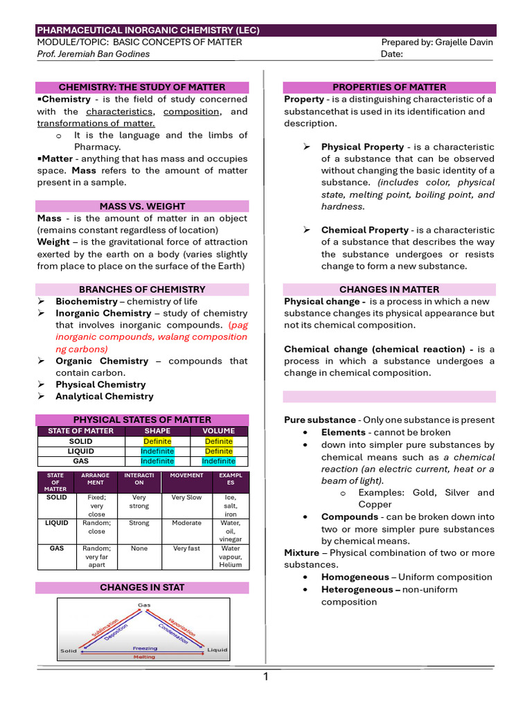 1 - Basic Concepts of Matter | PDF | Chemical Bond | Valence (Chemistry)