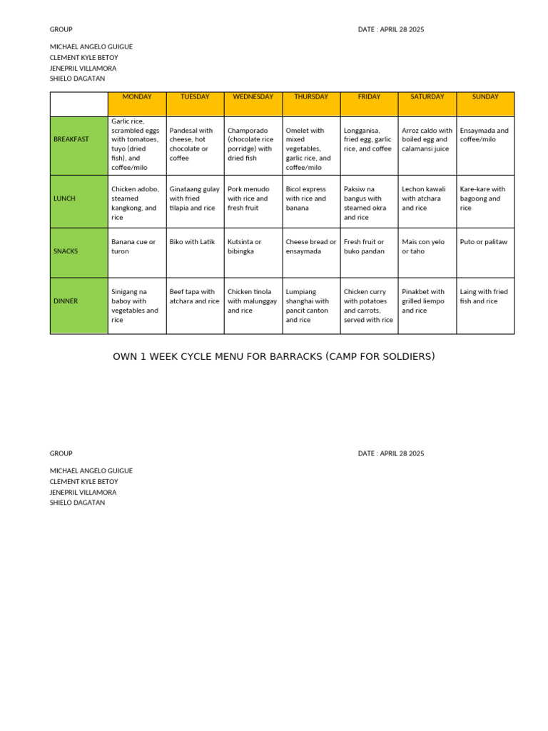1 Week Cycle Menu For Soldier | PDF