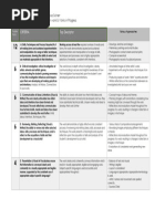 A Level Art Statement of Intent Guide | PDF | Evaluation | Creativity