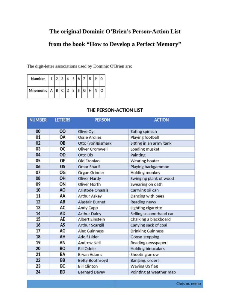 5.3 3.5.Dominic system -The Original List of the Dominic system and how ...