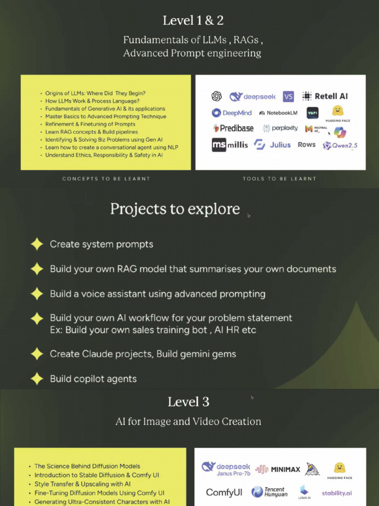 02 Six Levels To Master AI | PDF