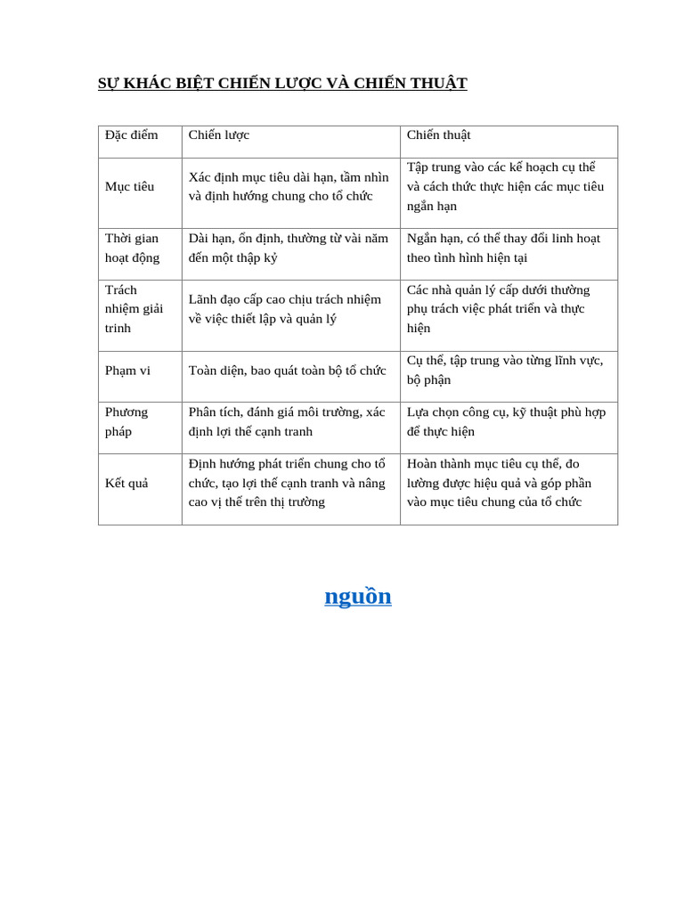 Bai Tap - Cluoc Vtai | PDF