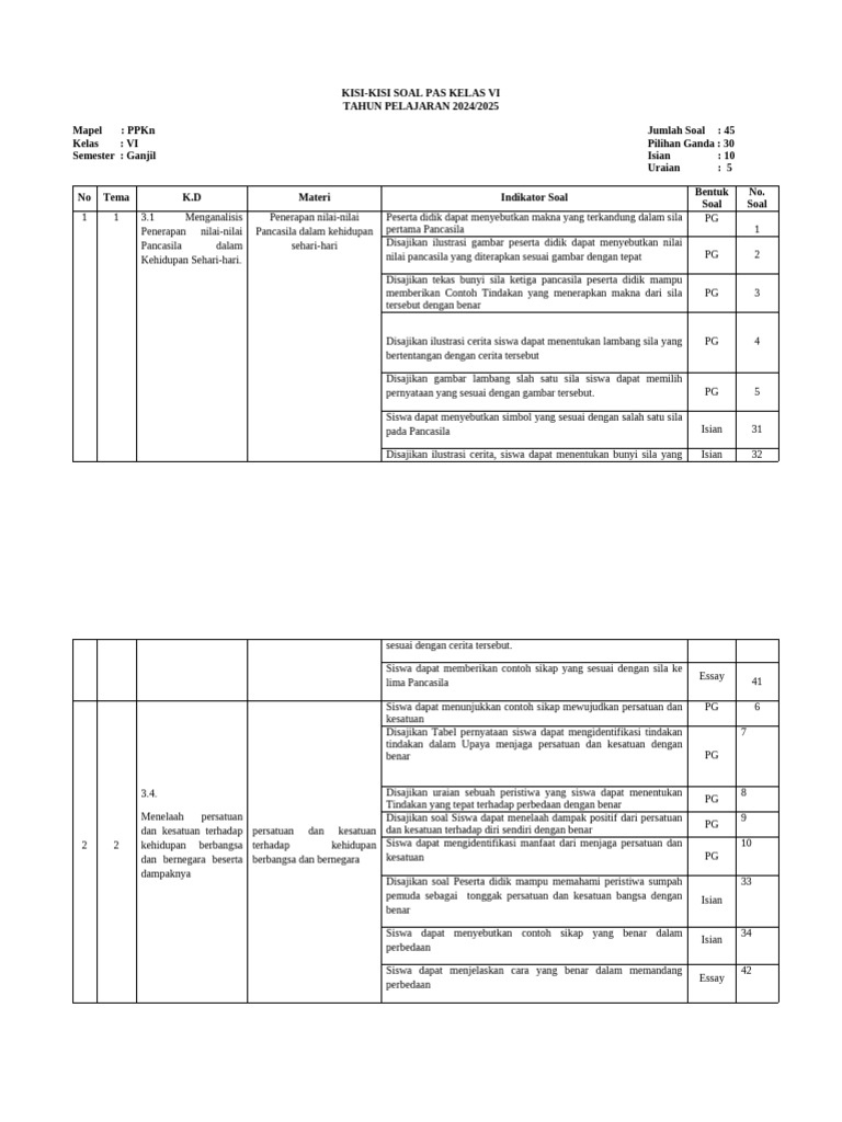 KISI-KISI PAS PPKn 2024 (1) | PDF