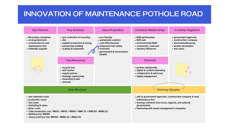 BMC Poster | PDF | Marketing | Cost