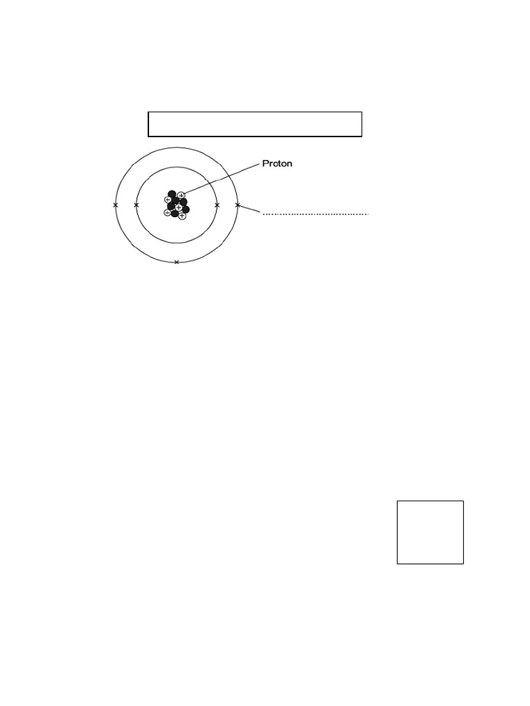 Understanding Atoms and Chemical Reactions | PDF | Atoms | Chemical ...