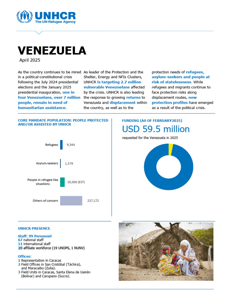 Factsheet - VENEZUELA - April 2025 | PDF | United Nations High ...