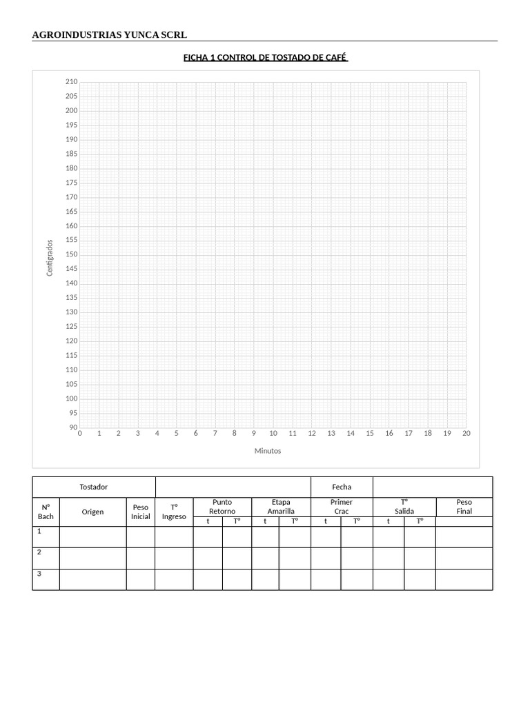 Control Tostado Café Agroindustrias Yunca | PDF | Estaciones de ...