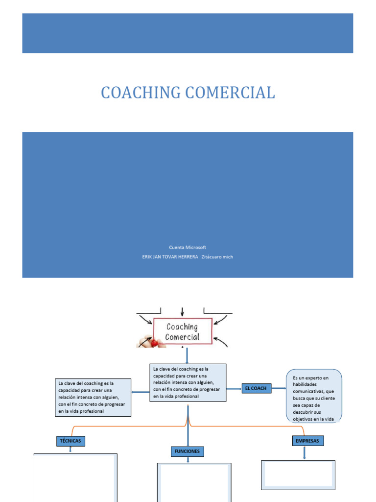 Mapa Conceptual COACHING | PDF