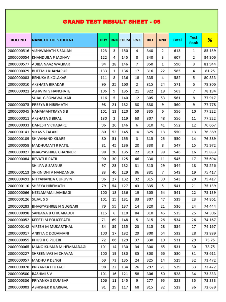 GT - 05 Result Sheet - LT - Plus - 24-03-2025 | PDF