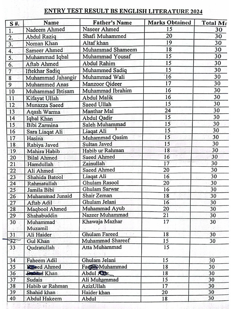 BS English Literature Entry Test Pass Candidates List | PDF