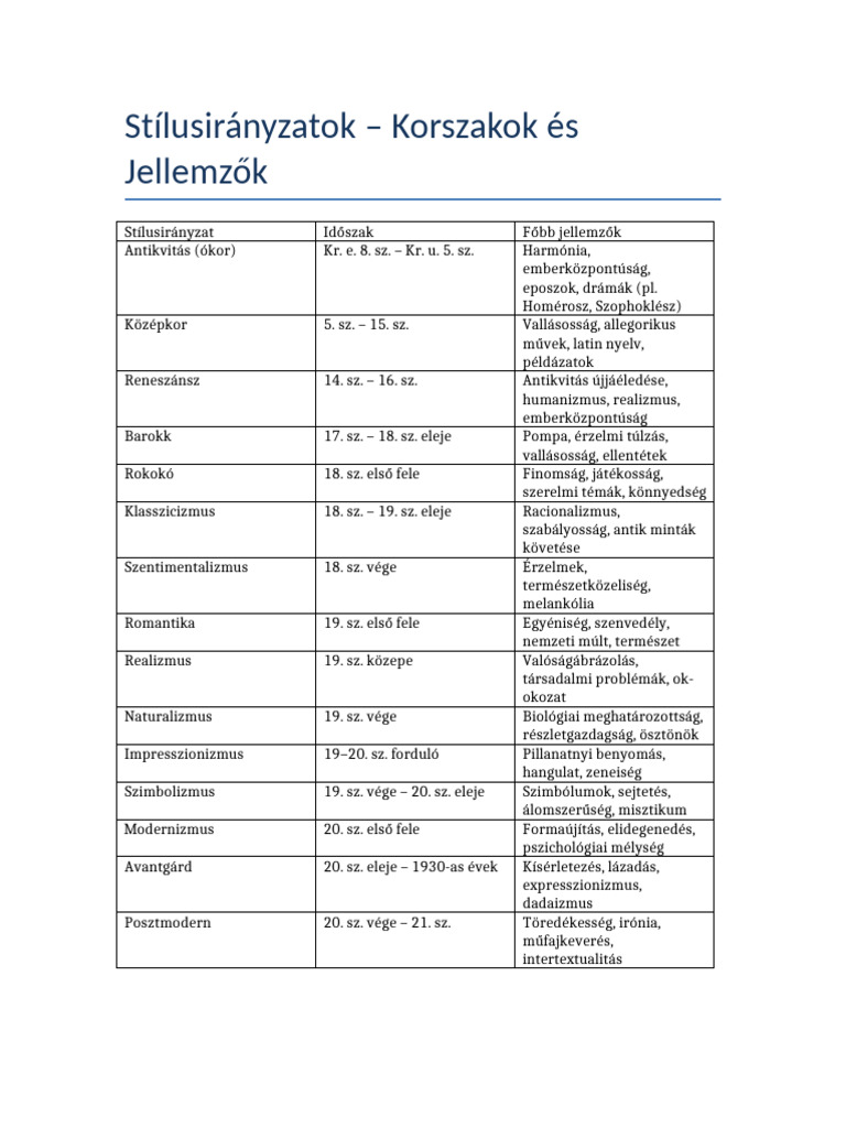 Stilusiranyzatok Tablazat | PDF