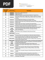 Singapore Postal Districts Overview | PDF
