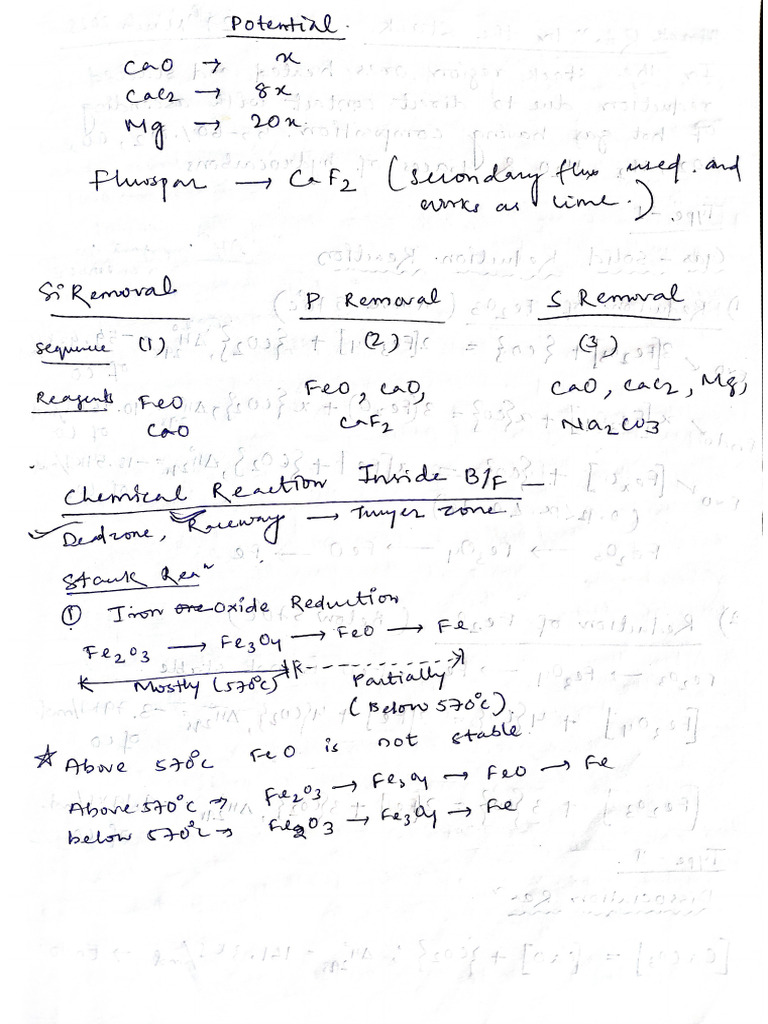 Reactions Inside Blast Furnace | PDF