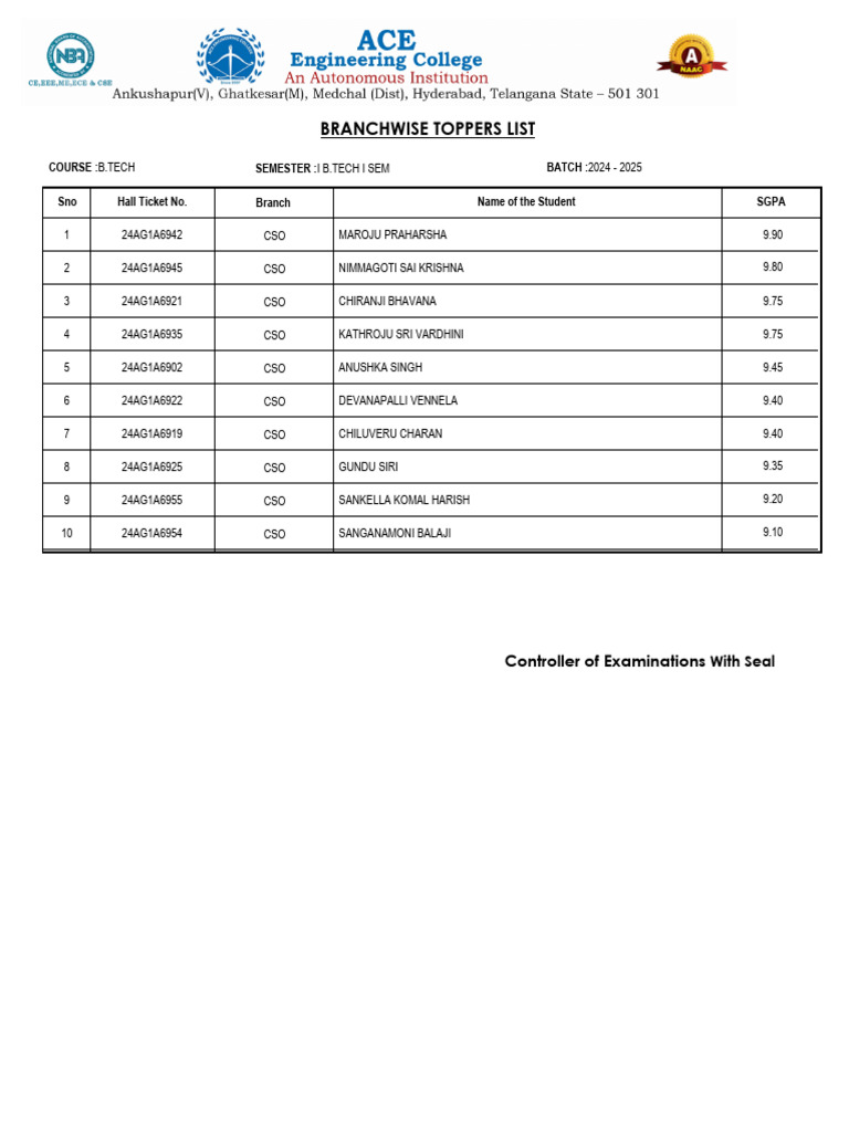 Mathematics Btech 1st Year SEM II Imp Qns | PDF