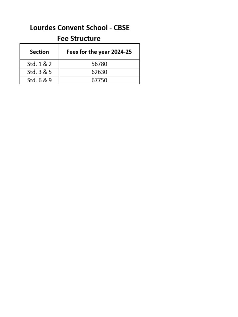 Fees Structure 2024 2025 | PDF
