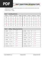 IGCSE Edexcel Maths Formula Sheet | PDF