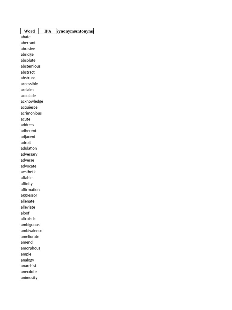 SAT Vocabulary List | PDF